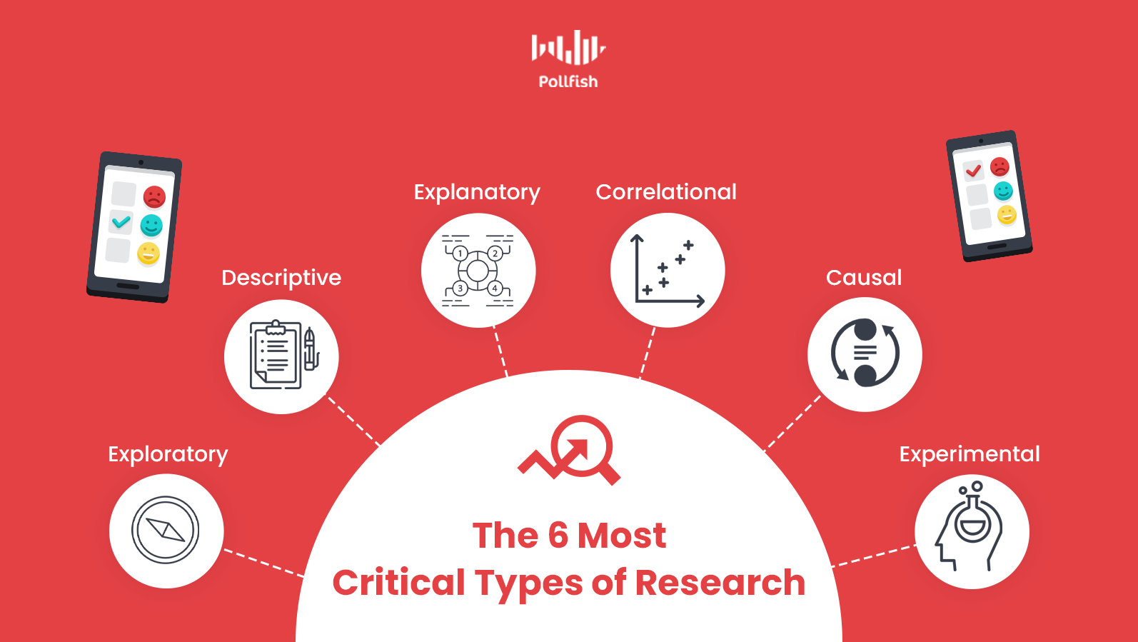 research methodology types