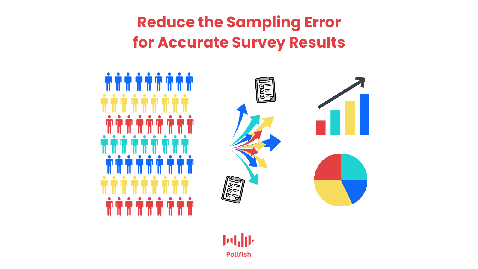 survey sampling errors Archives - Pollfish Resources