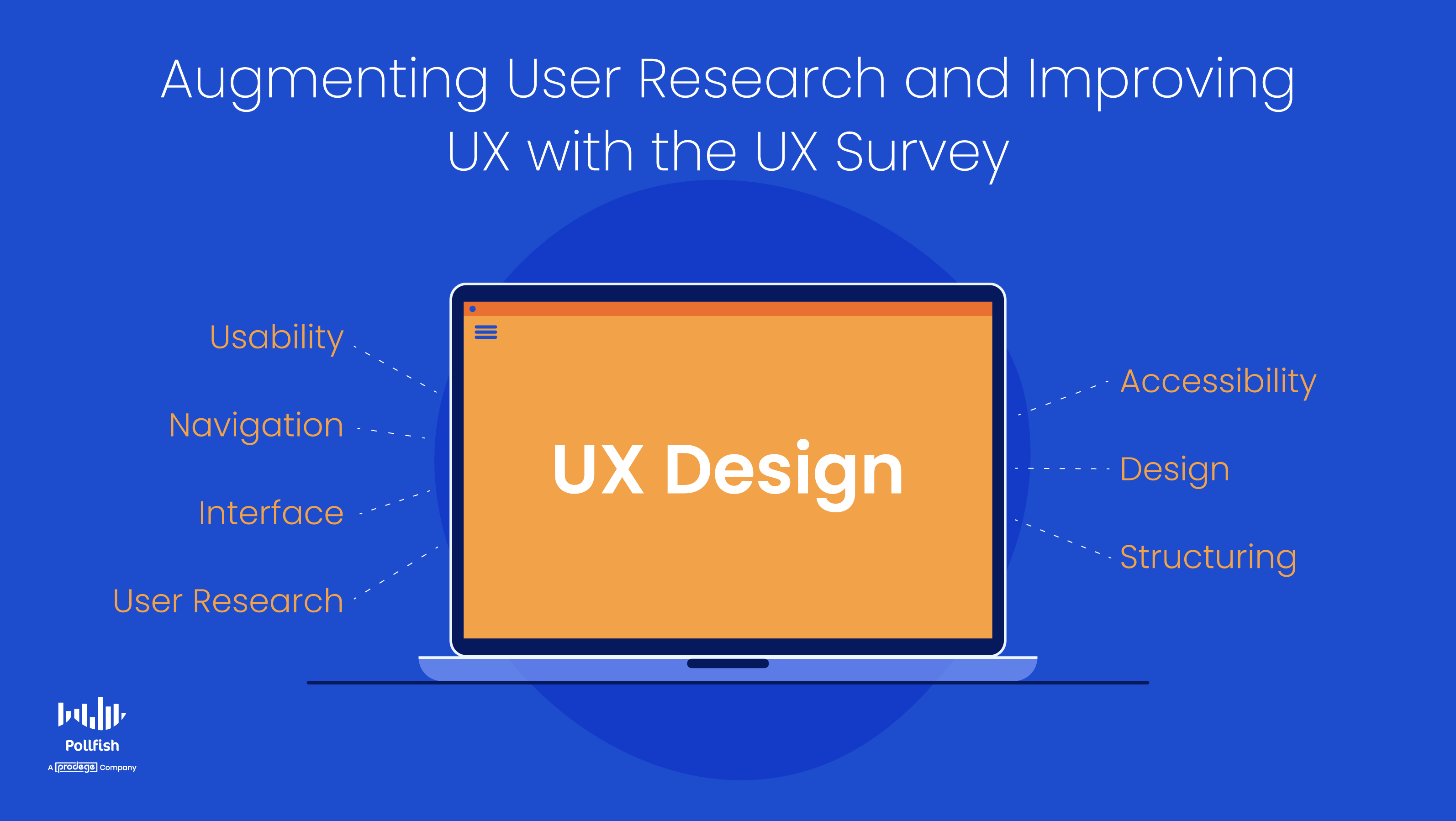 UX survey Archives - Pollfish Resources