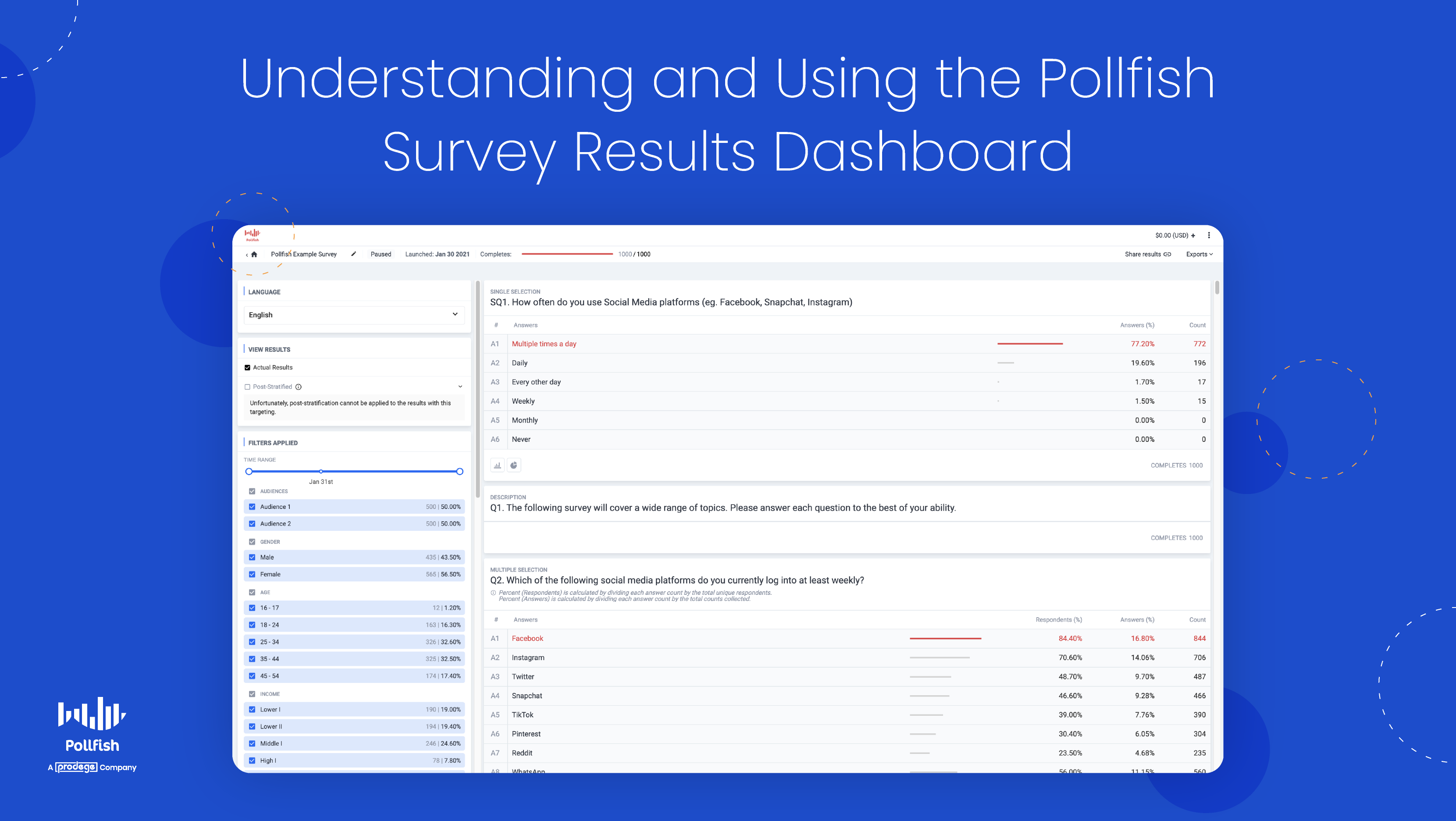 Survey Results Archives - Pollfish Resources