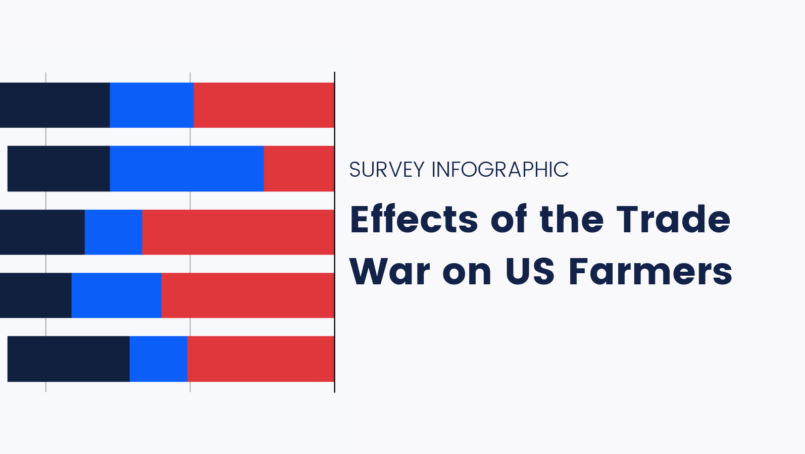 What US farmers think of the trade war - Trade War Infographic