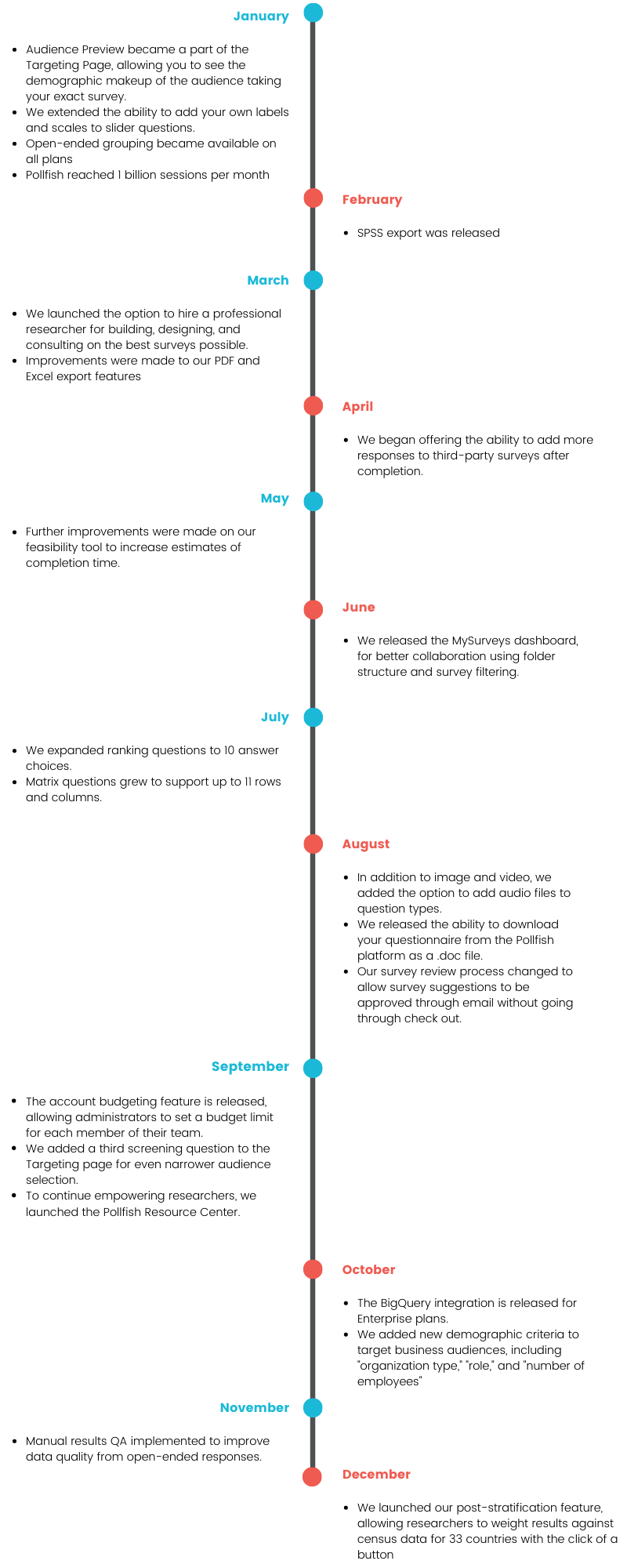 Pollfish Features—2019 Year in Review - Online Survey Tool, Mobile App ...
